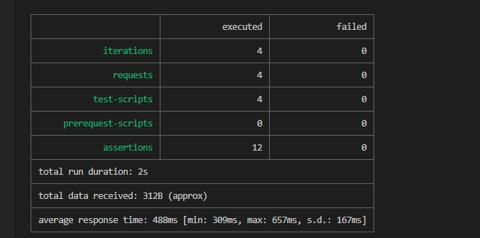 Install Gitlab offline. Install Gitlab or other software in an… | by Moses Liao GZ | Level Up Coding