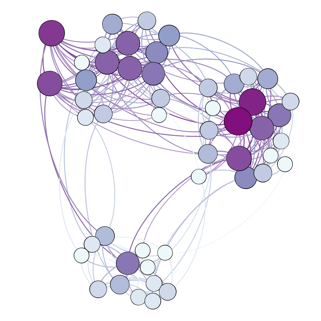 About Iris data. Clustering is one of the most common… | by Ruoyi Liu ...