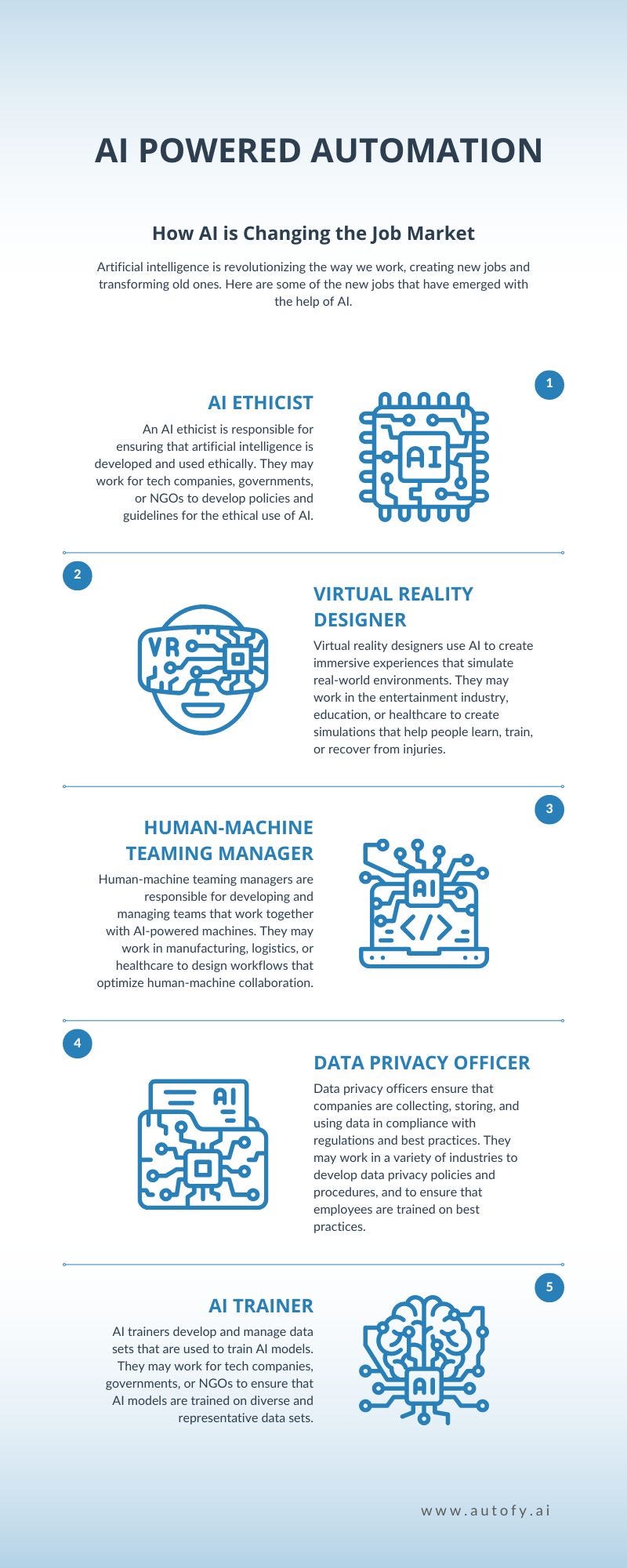Experience the AI-powered Automation - Autofy - Medium
