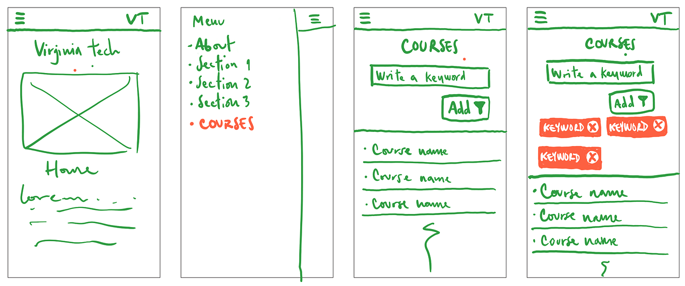 Wireframing challenge. UX/UI prework | by Jaciel Reyes Giraldo | Medium