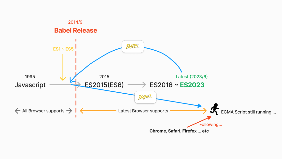 Dealing binary data with javascript | by livemehere | Medium