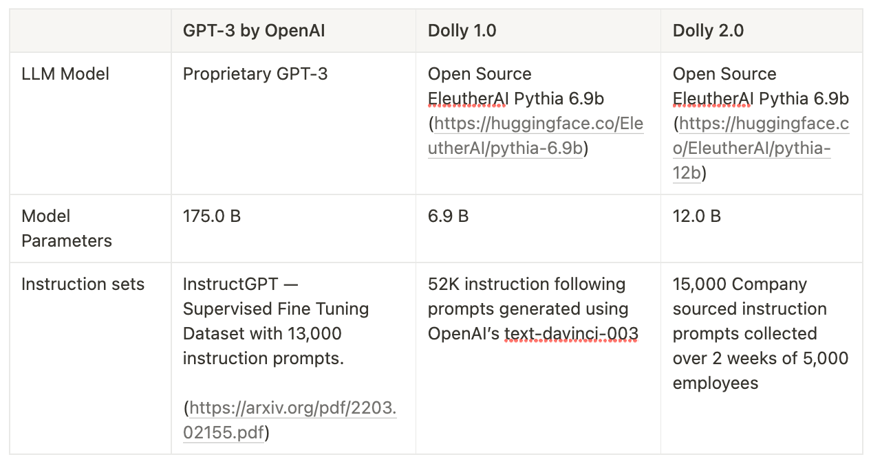 One-Shot learning and sentence Classification with GPT 3.5 Turbo | by ...