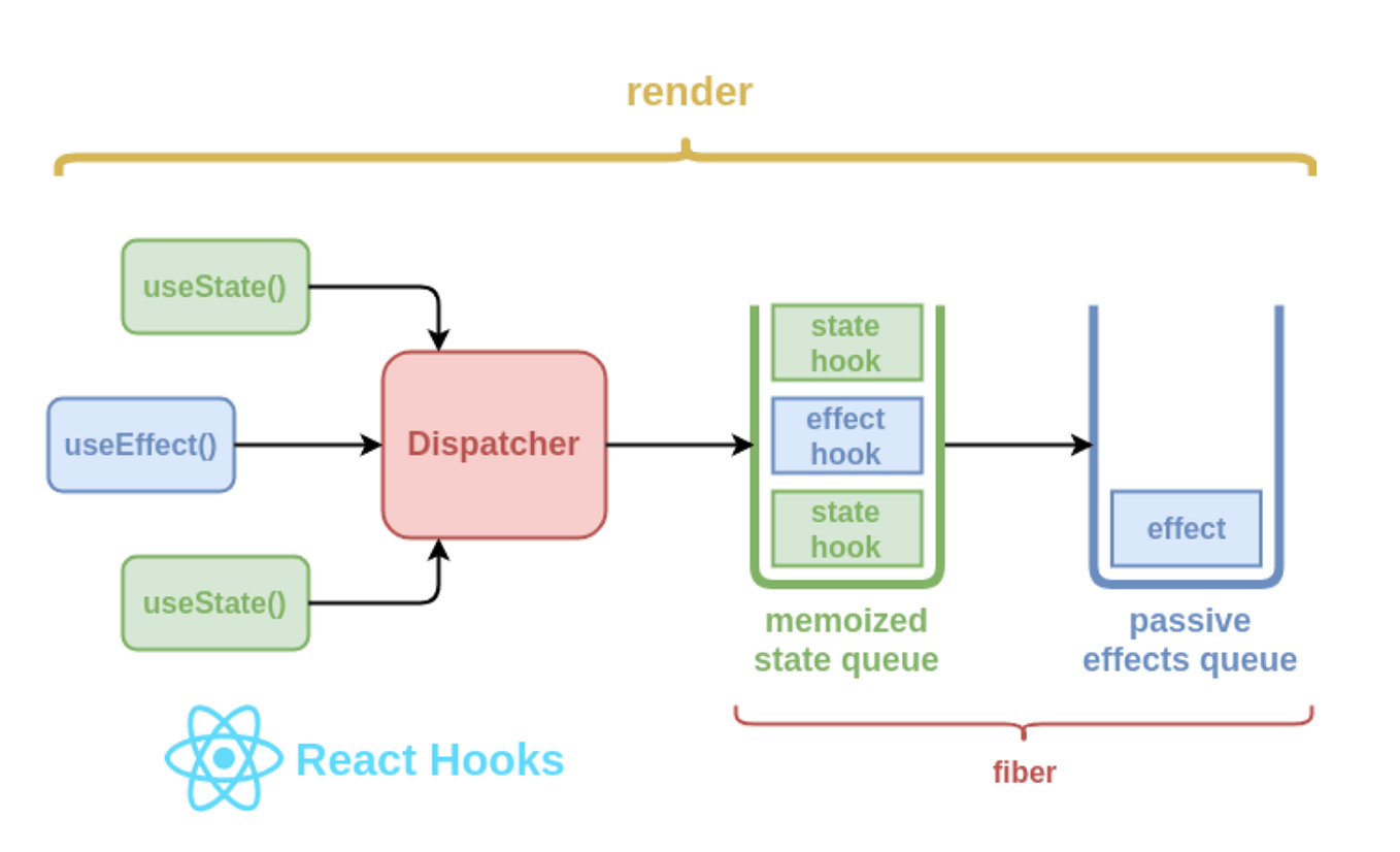 React Lifecycle Methods and Their Equivalent Hooks | by Hayk Simonyan | Level Up Coding