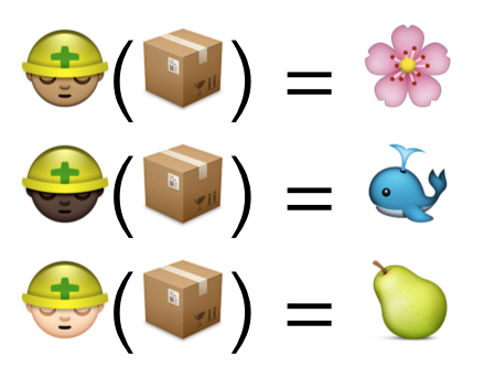 Bitcoin Explained with Emoji. Part 1: Making Money | by Tess Rinearson ...