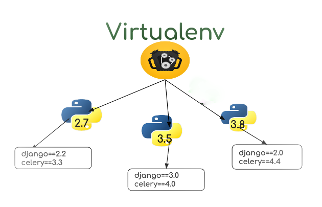 auto py to exe Pyinstaller executable python program gui application ...
