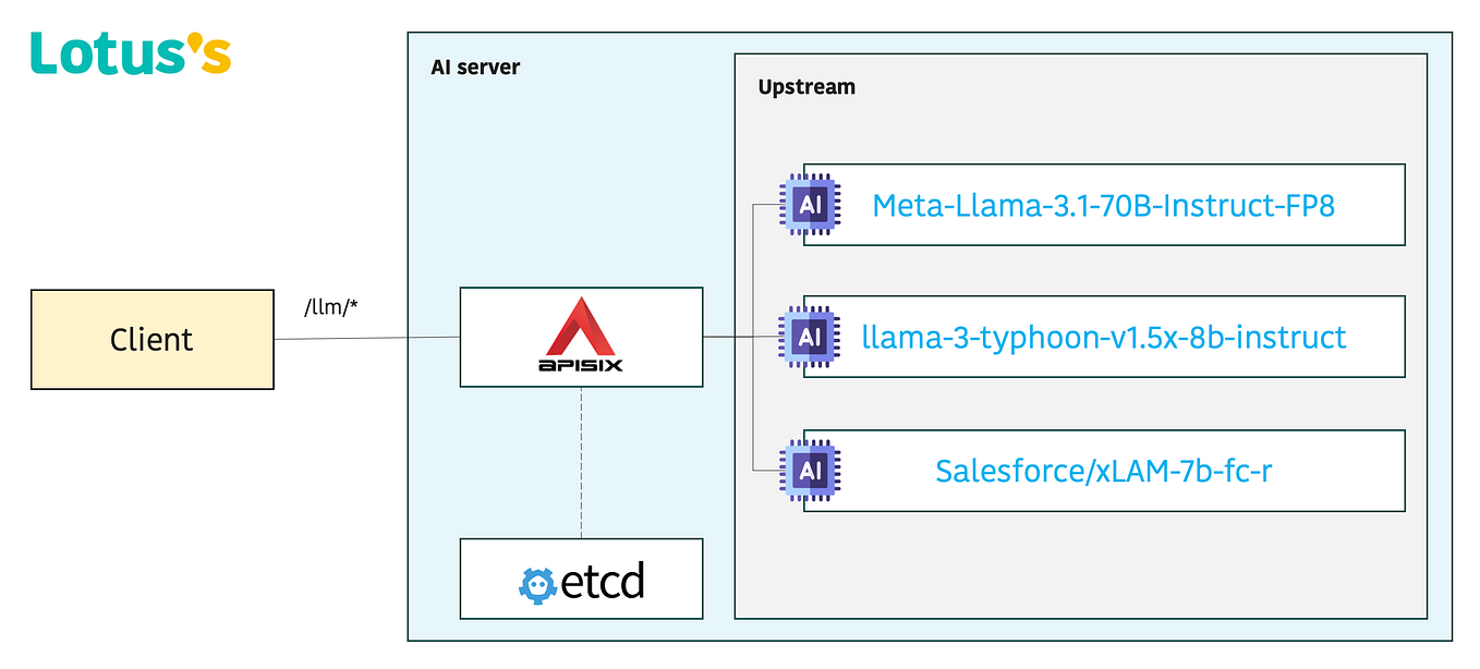 มาทำให้ Java Spring-boot Application ของเราทำงานเป็น Windows Service ...