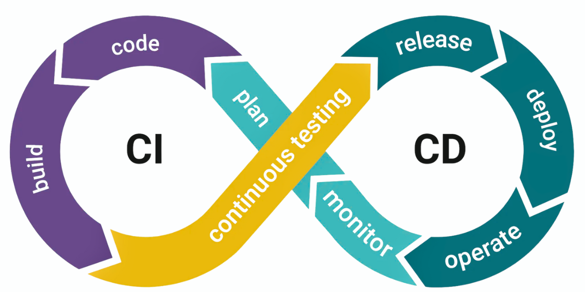 Microservices 12-Factor Principles for Scalable Apps | by Obul ...