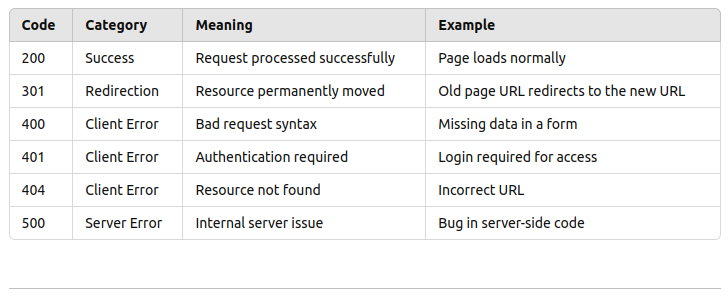 Struggling with Bearer Tokens in JMeter? Master the Step-by-Step Guide ... Struggling with Bearer Tokens in JMeter? Master the Step-by-Step Guide ...