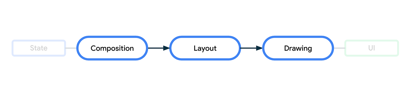 Jetpack Compose Complete Roadmap for 2025 | by Amit Raj | Medium