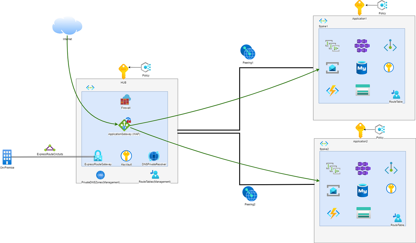 Azure Event Grid And Azure Function For Event Driven Reactive Programming And Serverless