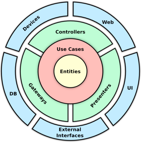 Mastering Next.js with Clean Architecture, Redux, TDD & BDD (Part 5/6 — Next.js) | by Thomas Gil ...