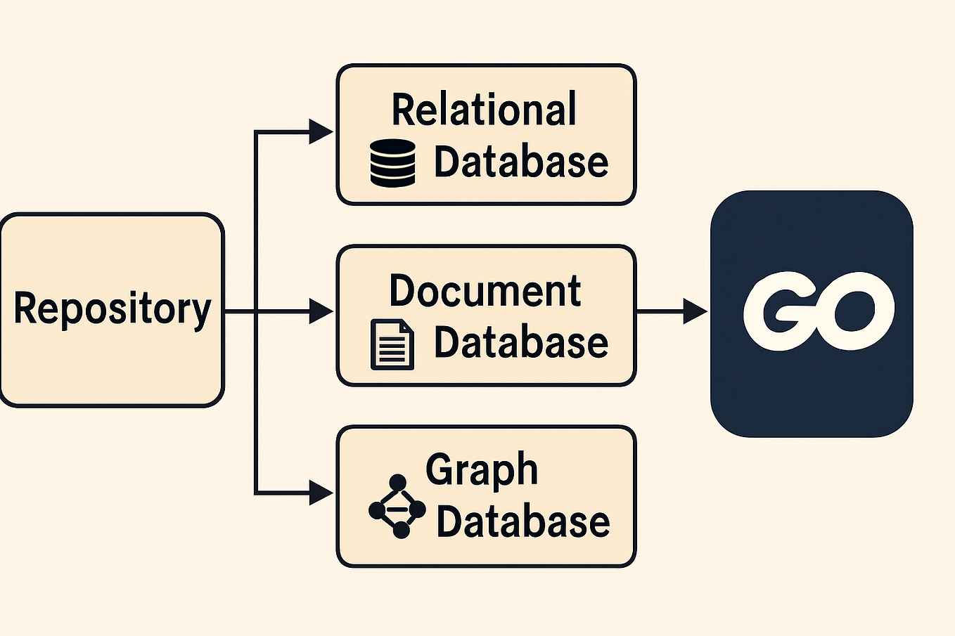 Playing With Uber’s Hexagonal Hierarchical Spatial Index, H3 | by Abdullah Kurkcu | Better ...