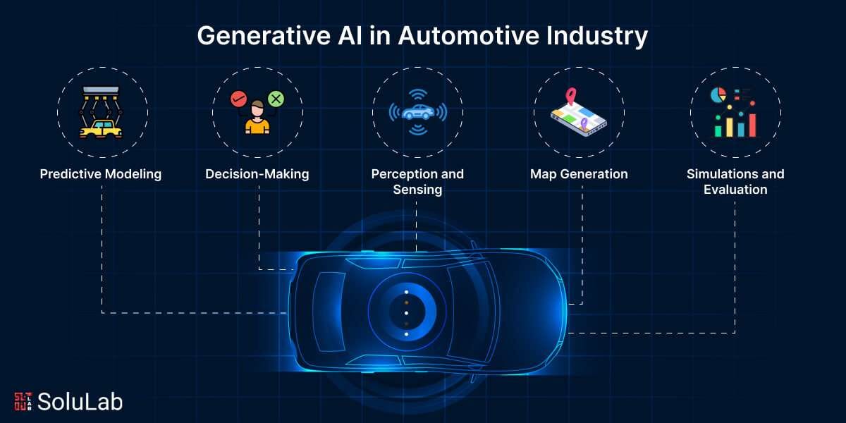 Introduction to Transformers in Generative AI: Revolutionizing Image Creation | by Vinzykrish ...