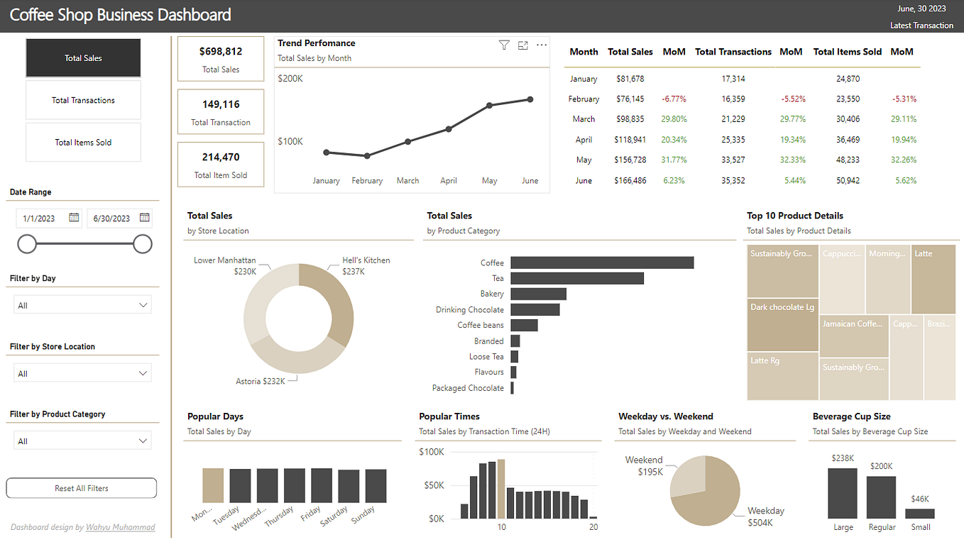 Power BI: Unleashing the Power of Data Visualization with DAX | by Abhishek Shaw | Oct, 2024 ...