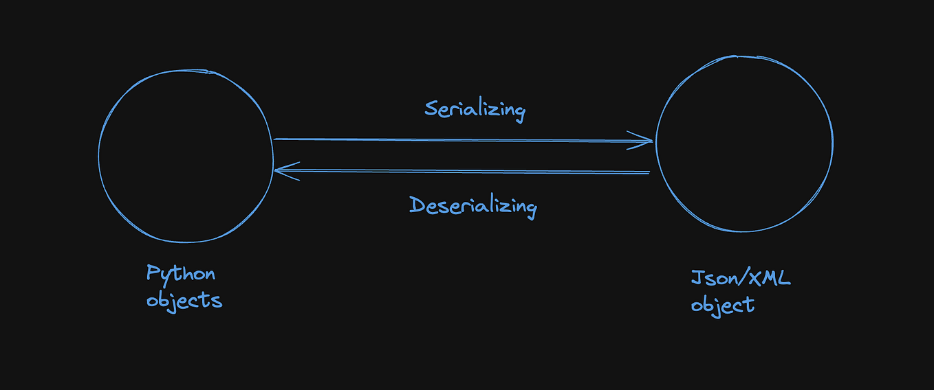 Redis vs RabbitMQ for Your Python Celery Workflow: Harnessing Upstash Redis | by Valon Januzaj ...
