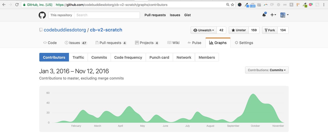 Getting To Know Asynchronous Javascript Callbacks Promises And Asyncawait By Sebastian