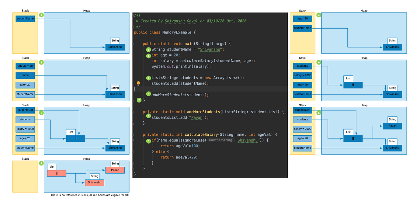 Parallel and asynchronous programming with Java | by Shivanshu Goyal | Nerd For Tech | Medium