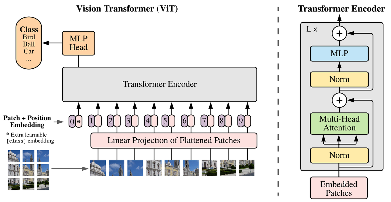 4 Advanced Methods for Texture Classification in Computer Vision (With ...