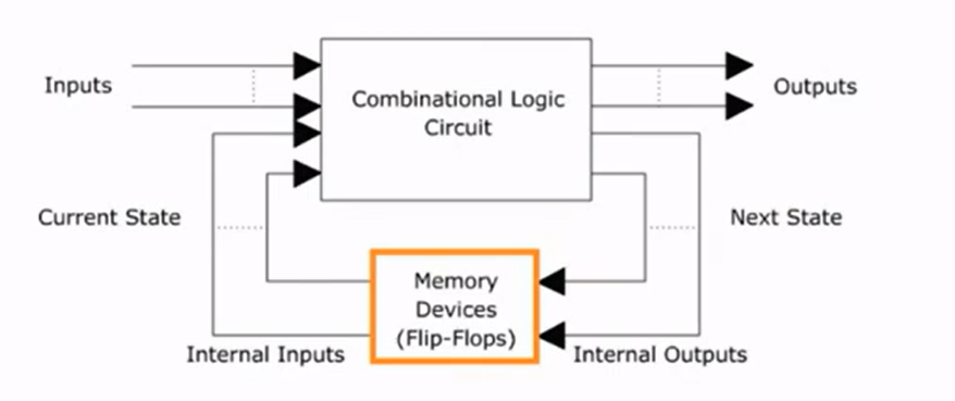 Exploring Zen 5 and Zen 4 Microarchitectures: Dive into Op Cache, Branch Prediction, and More ...