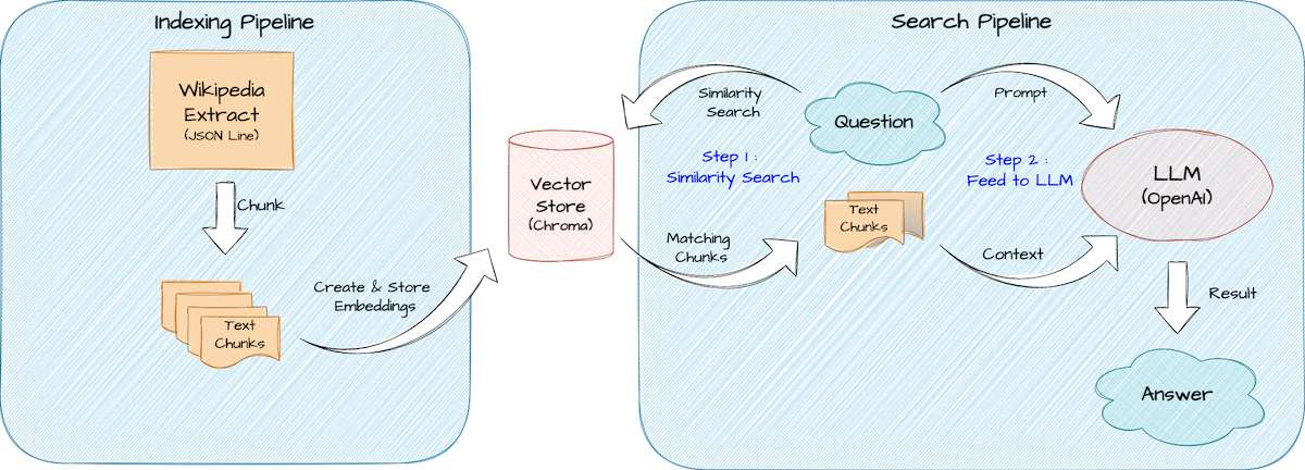 Synthetically generate datasets using Deep Learning | by Sriram ...