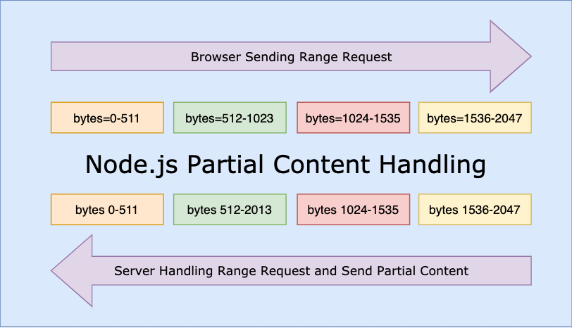 Multiple ways of deploying a Node.js application into Azure App Service ...