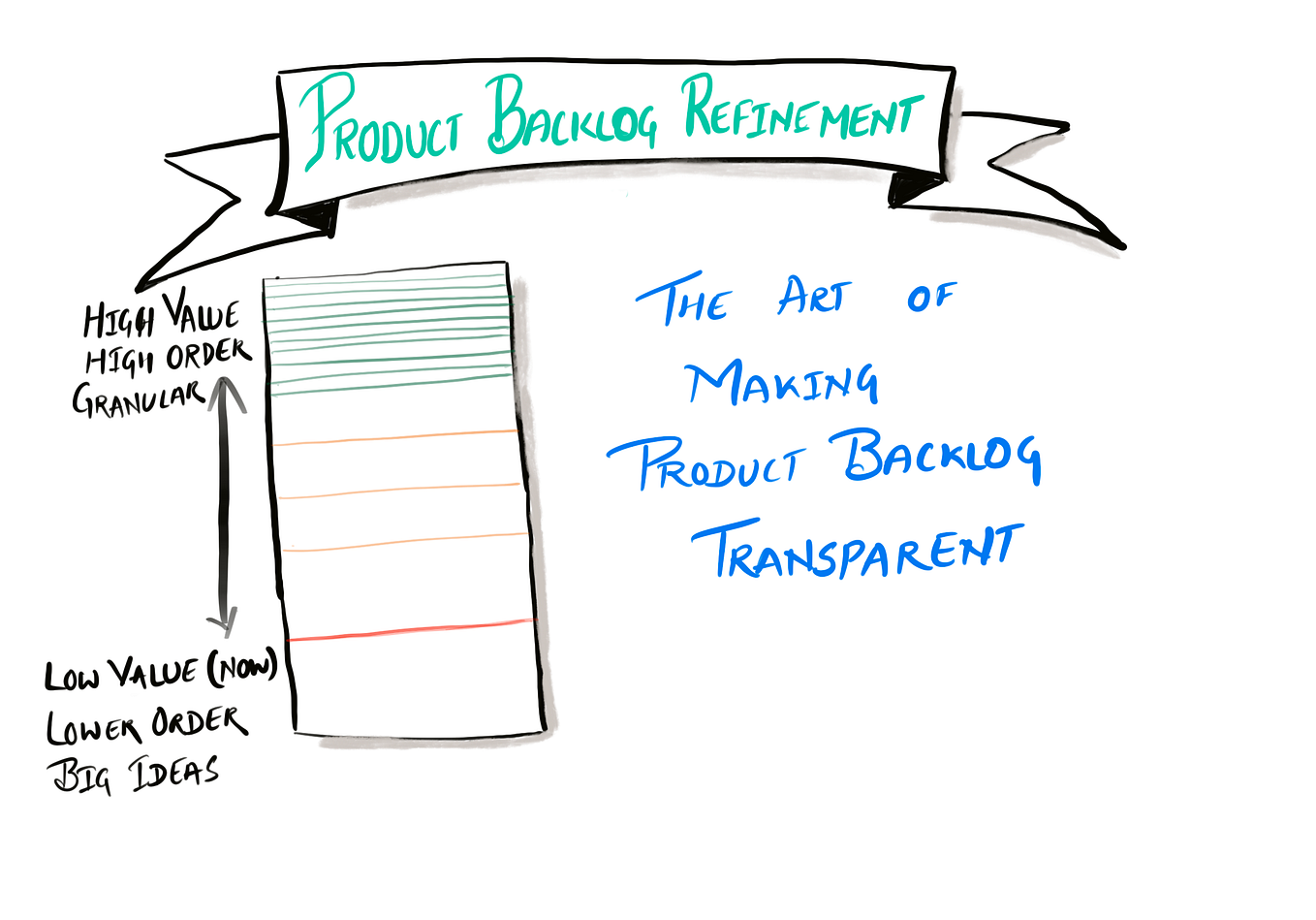 User Story Mapping as Delivery Planning | by Paddy Corry | Serious ...