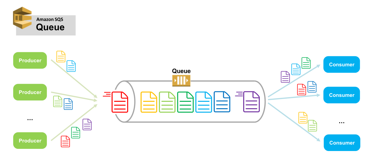 Cross-Domain IFrame Communication using HTML5 | by saurabh bhatia | Medium