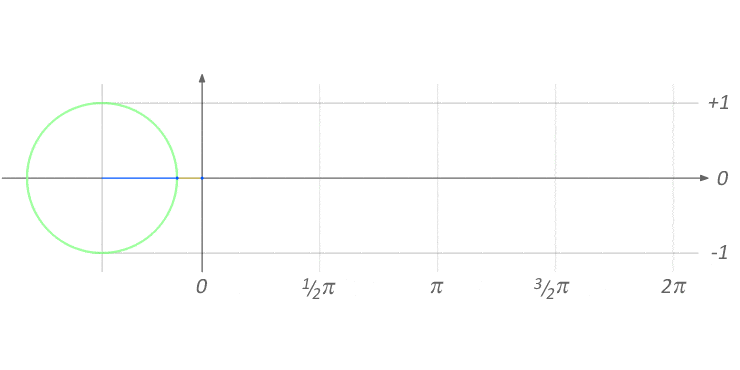 React Native Cookie Authentication | by Matan Kastel | JavaScript in Plain English