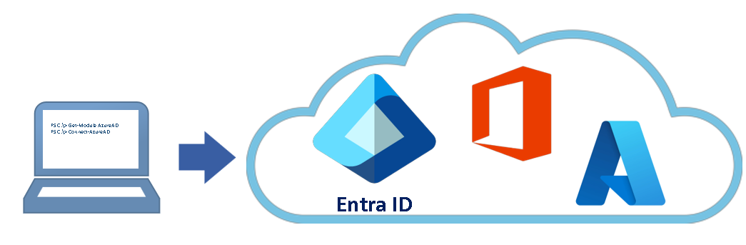 Exploring In-process and Isolated Process Modes in Azure Functions with .NET 5.0 | by Christian ...