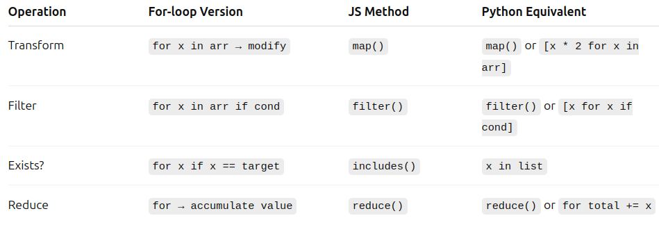 Complete Django Backend Setup Guide: From Project Initialization to Advanced Views ...