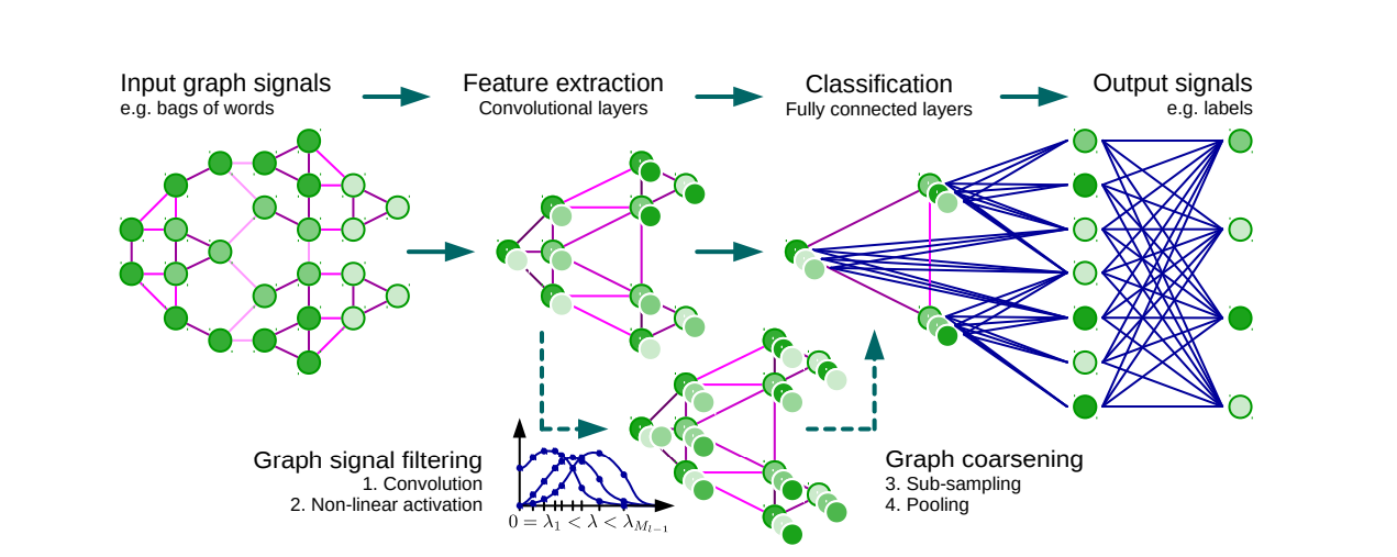 Community detection in a graph using Louvain algorithm with example | by Mehul Gupta | Data ...