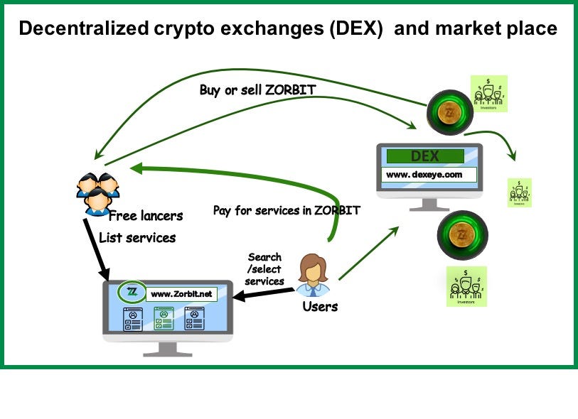 Introducing Zorbit. Spin Zorbit! | by Zorbit | Medium