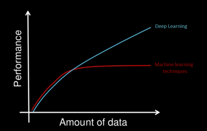 Neural Style Transfer with Deep VGG model | by Elvin Mirzazada | Medium