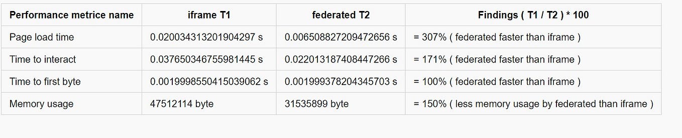 How To Use Rabbitmq With Fastapi Asynchronous Message Publishing And Consuming By