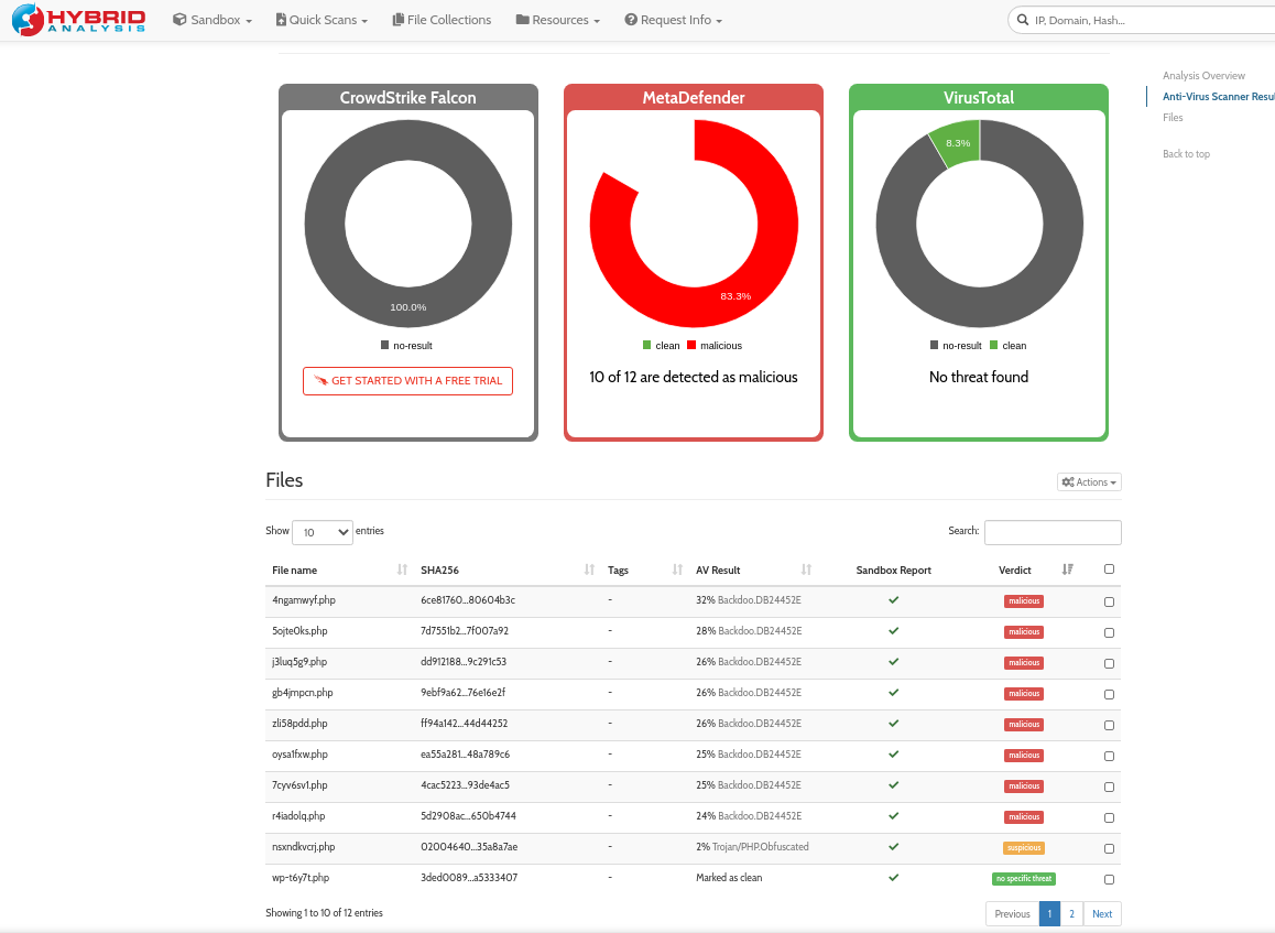 Monitoring Airflow with Prometheus + Statsd + Grafana and spicing the game with B-Tree ...