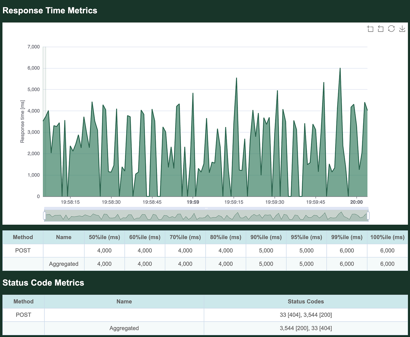 How to Configure & Deploy VSCode on Snowpark Container Services | by Colin Goyette | Snowflake ...