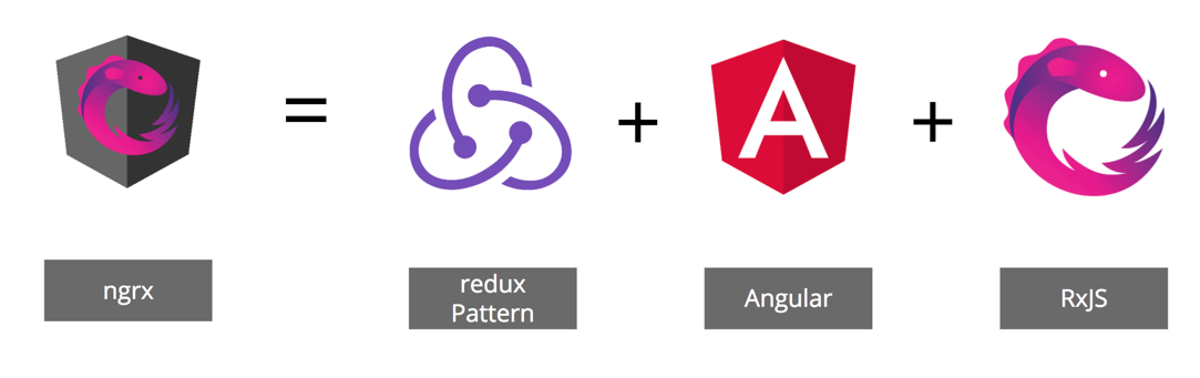 A story of ngUpgrade: Upgrading an AngularJS application from 1.6 to Angular 4 | by Abou Kone ...