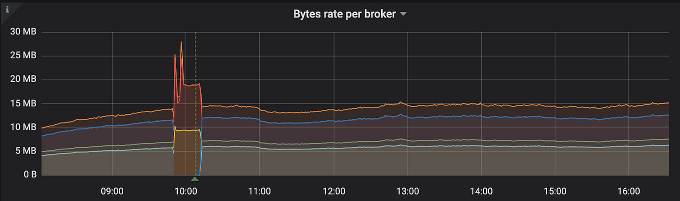 Multithreading VS Multiprocessing in Python | by Amine Baatout ...