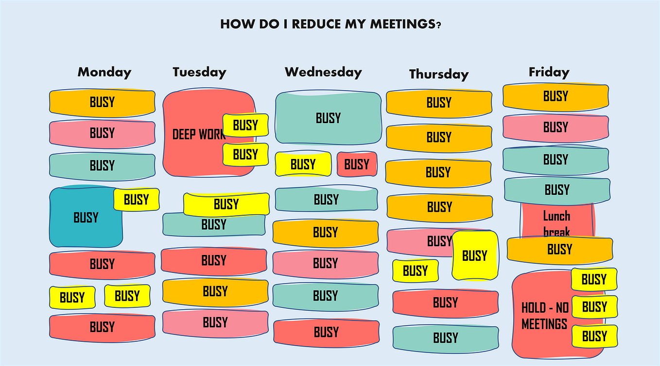 How To Use The Darci Framework In Project Management By Iliyana