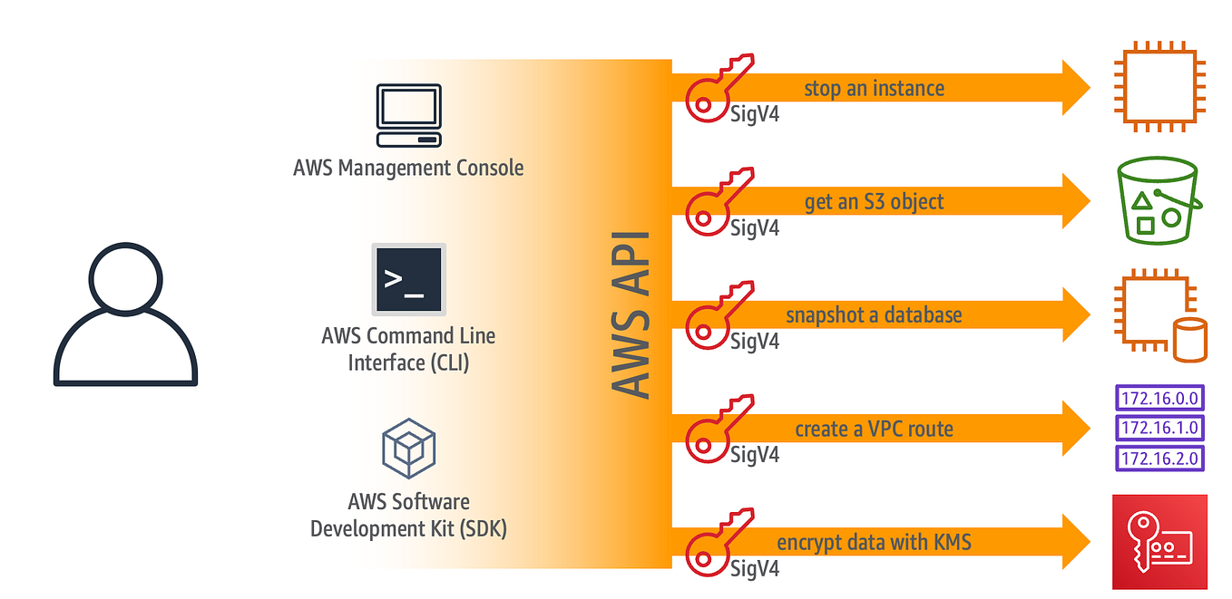 nice write-up Stathis! - Alex Z. Li - Medium