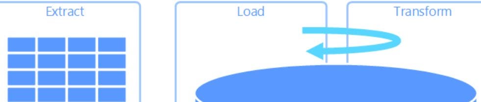 Rag Chat With Your Relational Database From Azure Prompt Flow With Llm 4038