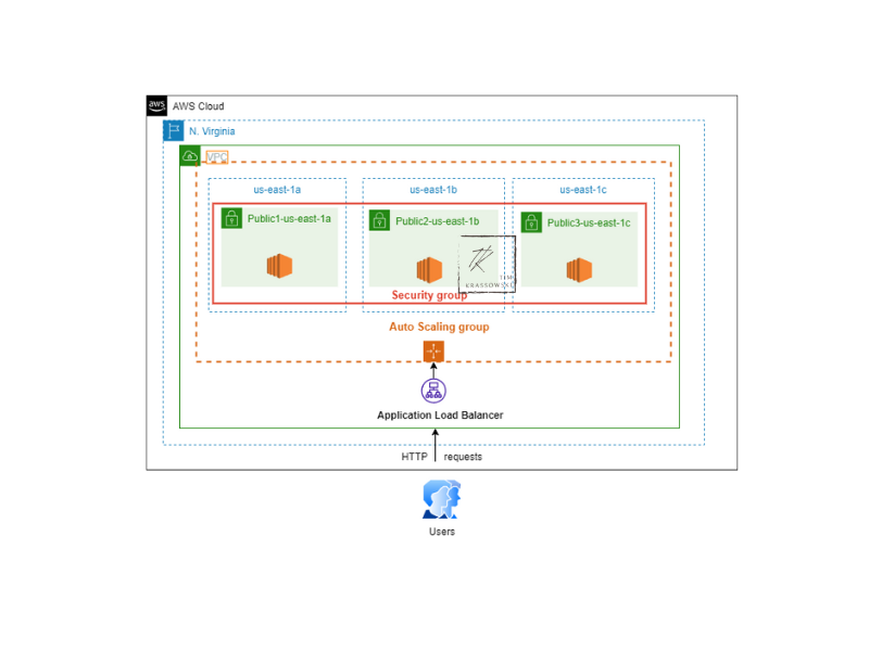 Adding Scripts to a GitHub repository | by Tim Krassowski | Medium