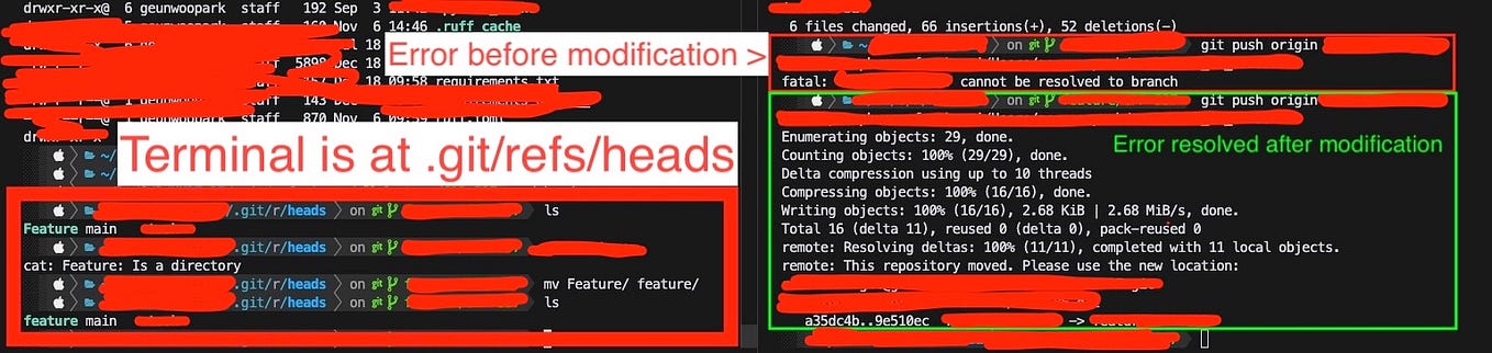 Mastering GitHub Actions: Environment Variables and Secrets Management ...