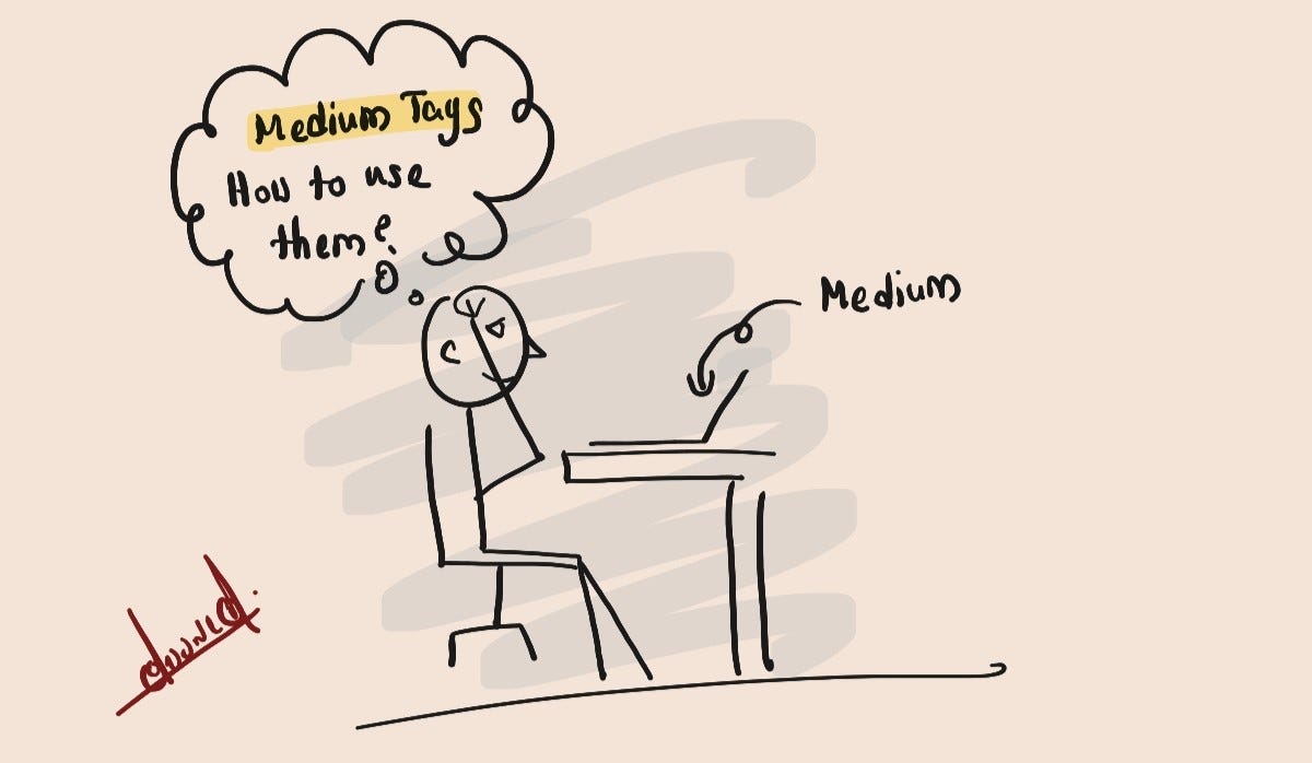 Docker Lab: Getting Started with Containers and Nginx | by Dumindu Patabandi | Medium