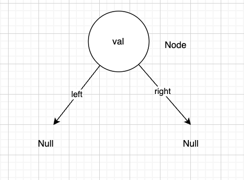 Navigating LeetCode’s Binary Tree Challenges: A Road Map to Mastery | by Ashwini Somani ...