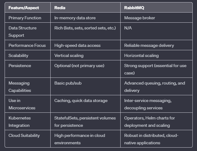 RIST vs. SRT: A Comprehensive Comparison | by D F | Medium RIST vs. SRT: A Comprehensive Comparison | by D F | Medium