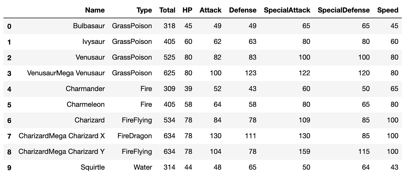A Python Beginner’s Look at .loc. As a Python beginner, using .loc to ...