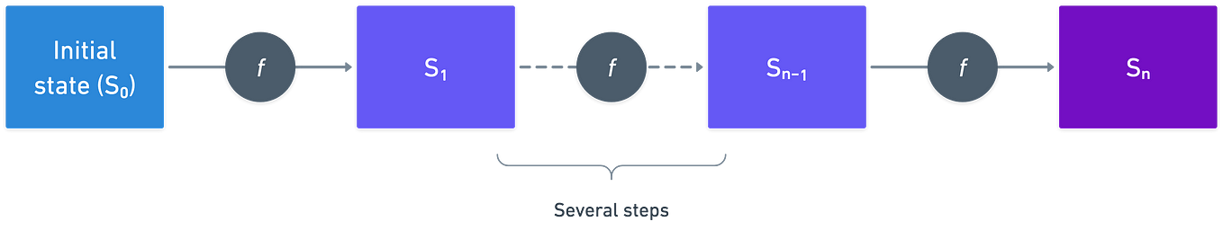 Public Private Keys Generation And Signature Verification Using Ecdsa Algorithm By Sasha Flores