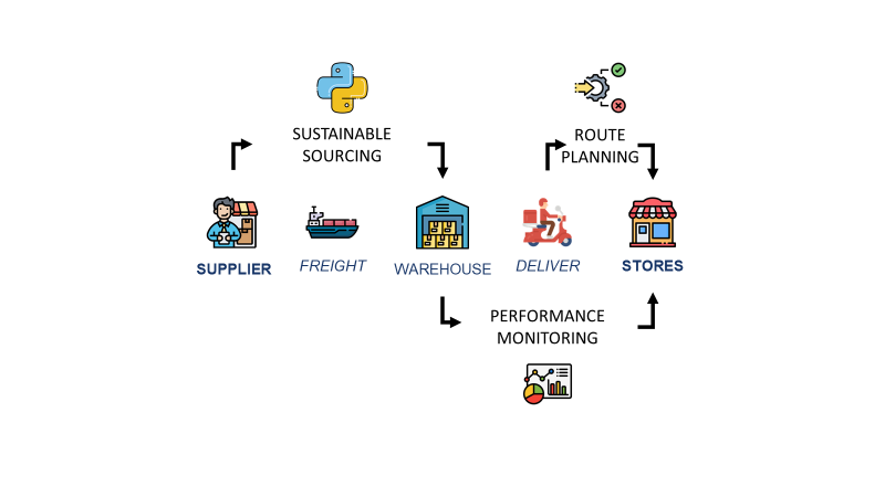 How To Use An Api Without Coding Tds Archive 8356