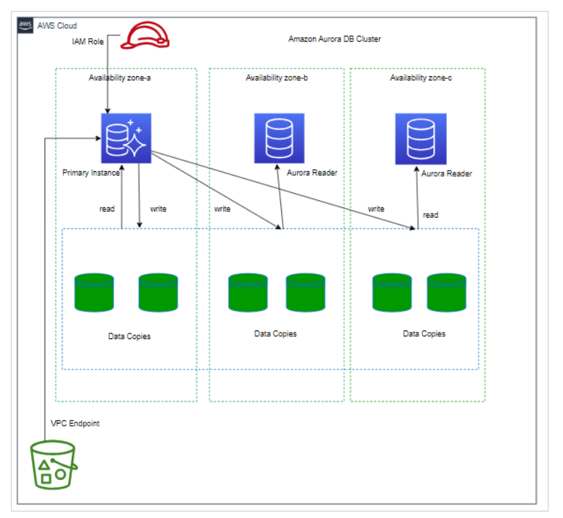 How To Optimize The Asset Processing And Metadata Tagging In Azure Blob Storage Using Net Core 6820